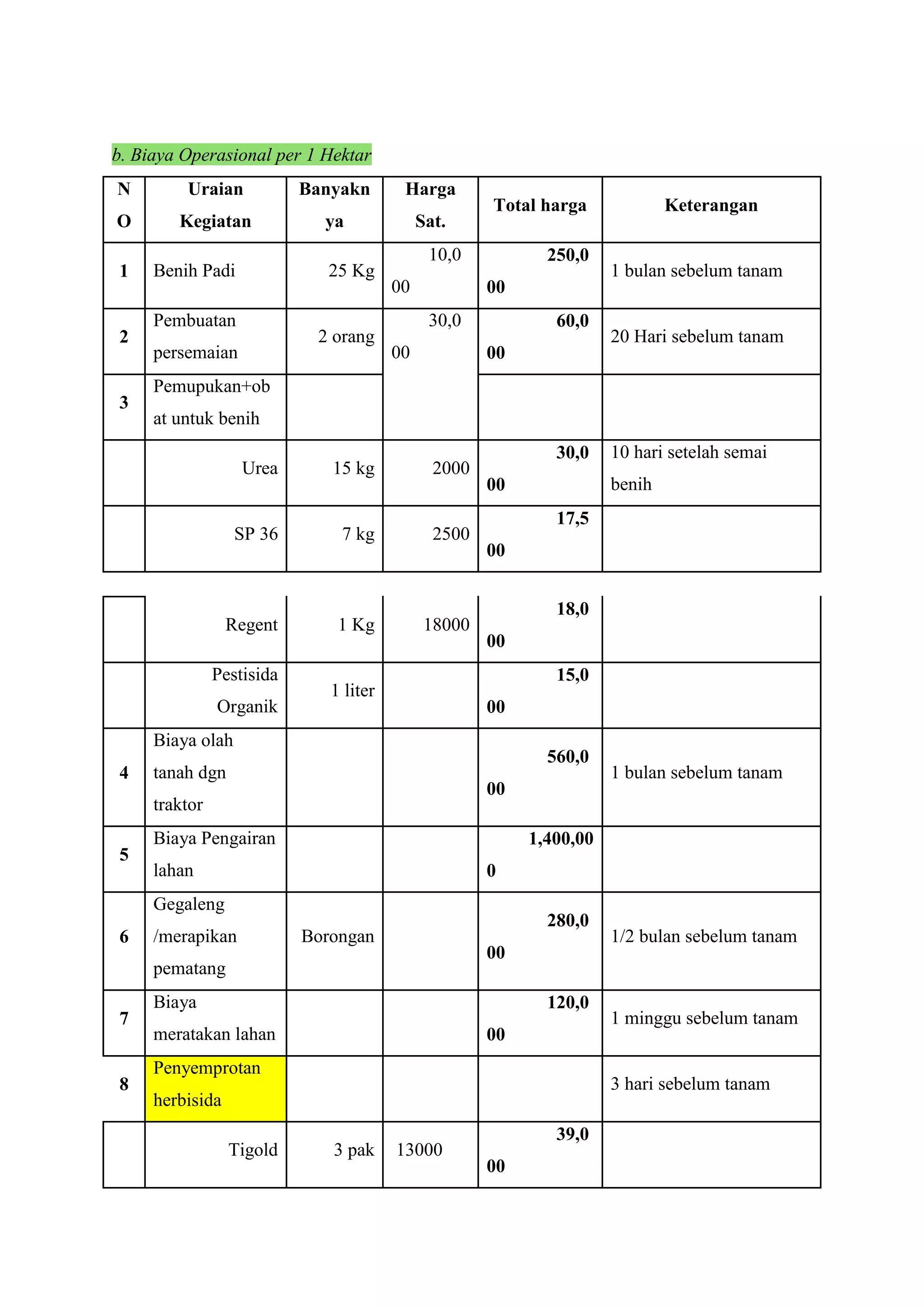 Proposal tanaman padi | DOCX