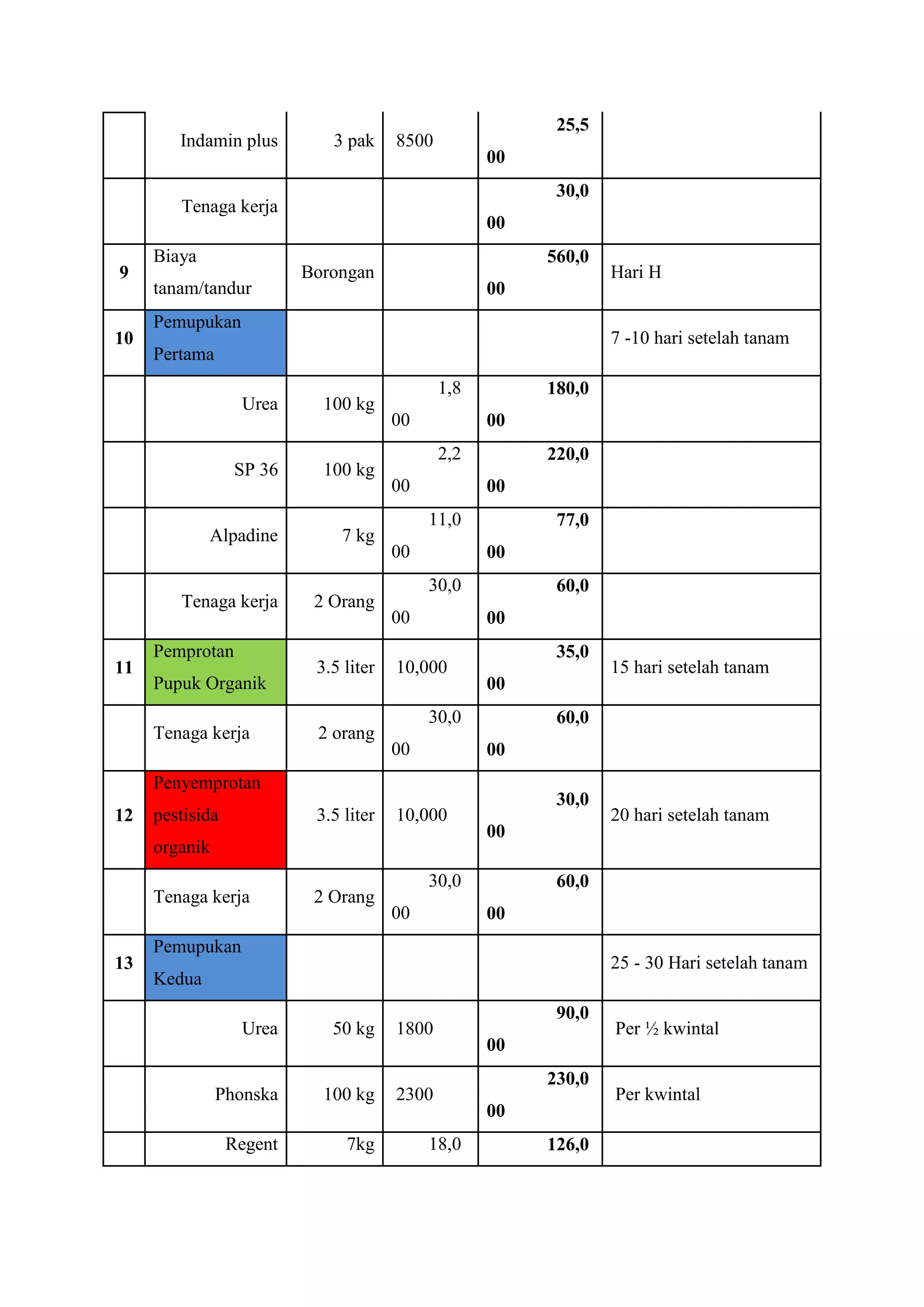 Proposal tanaman padi | DOCX