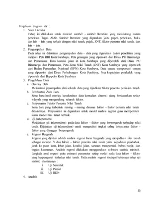 Contoh Proposal TA | DOCX