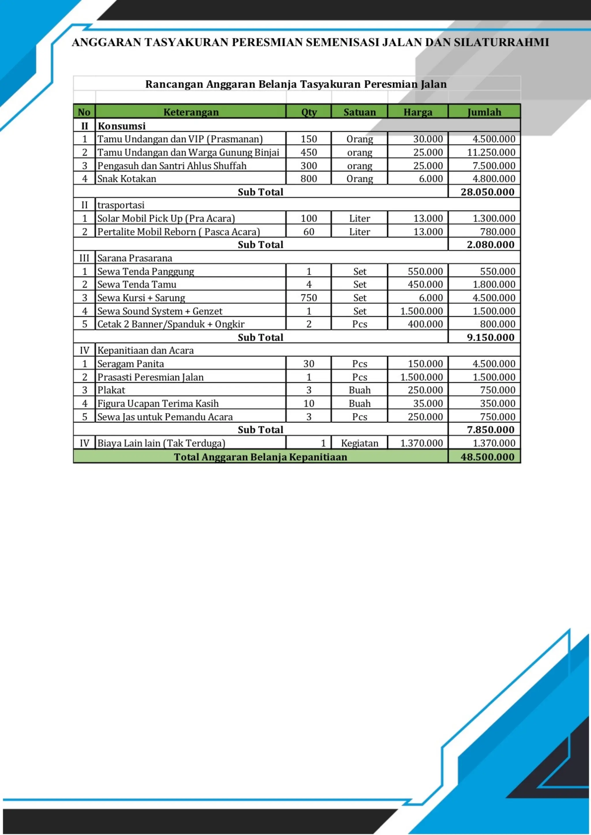 Proposal Tasyakuran Peresmian jalan dan silaturrahmi.pdf