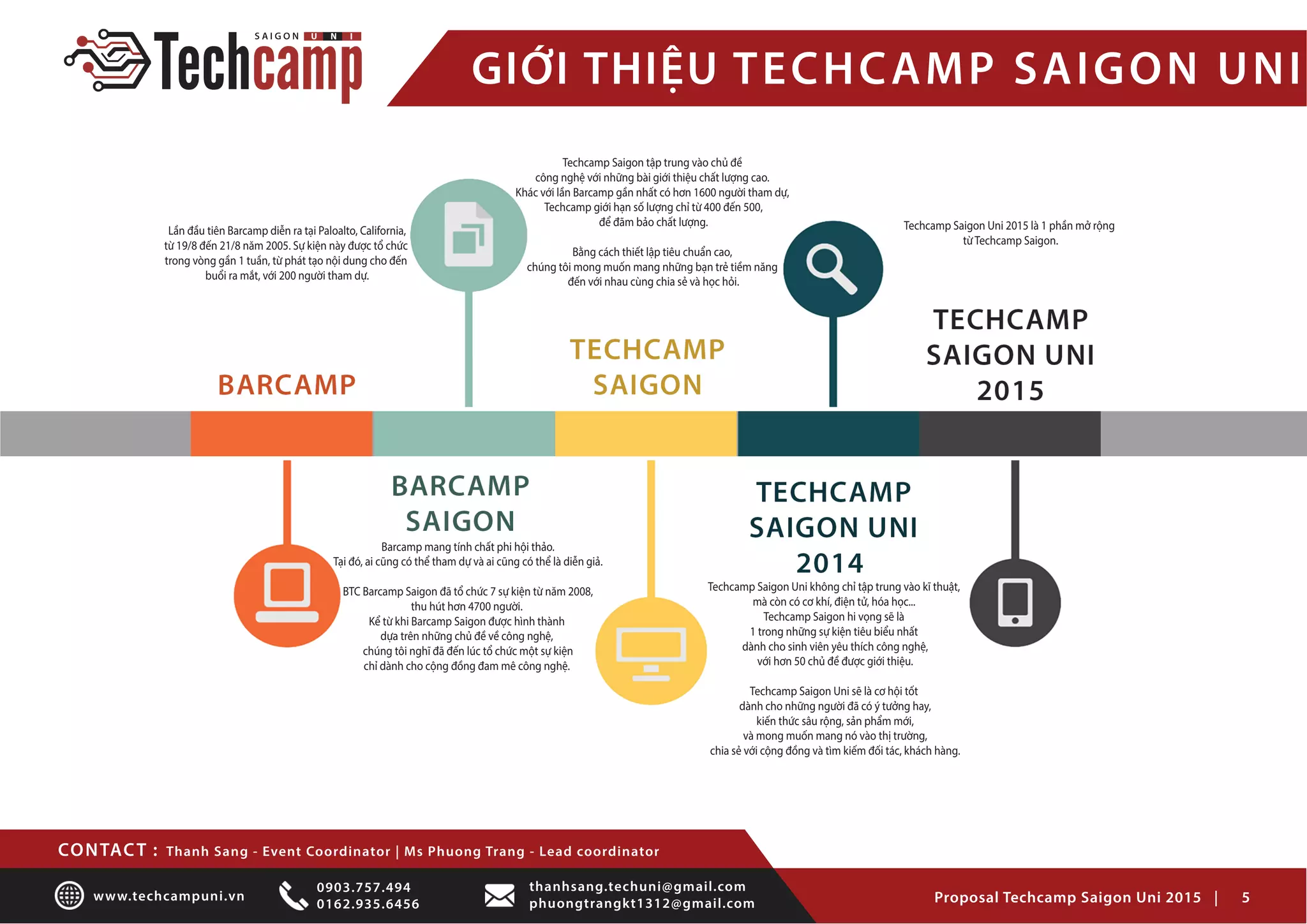 Proposal Techcamp Uni | PDF