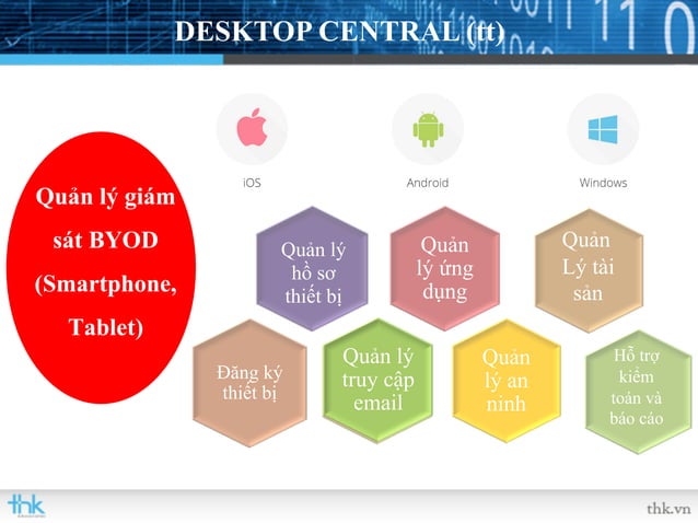 Giải pháp quản trị và vận hành hệ thống CNTT theo tiêu chuẩn ITIL/ ISO 20000 | PPT