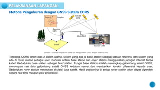 Proposal Teknis_Pengukuran Stakeout Lahan Menggunakan GNSS RTK.pptx
