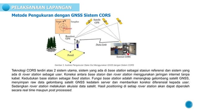 Proposal Teknis_Pengukuran Stakeout Lahan Menggunakan GNSS RTK.pptx