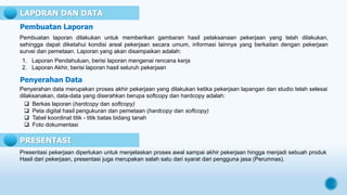 Proposal Teknis_Pengukuran Stakeout Lahan Menggunakan GNSS RTK.pptx