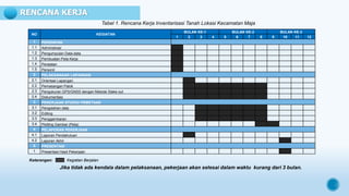 Proposal Teknis_Pengukuran Stakeout Lahan Menggunakan GNSS RTK.pptx