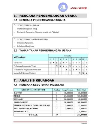 Proposal tekno anoa super | PDF