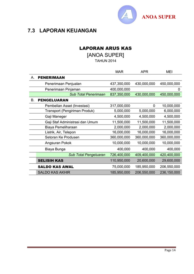 Proposal tekno anoa super | PDF