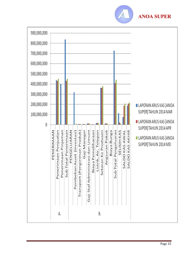 Proposal tekno anoa super | PDF