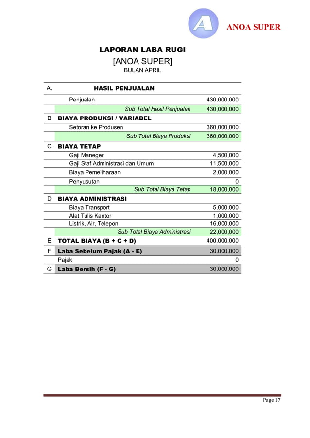 Proposal tekno anoa super | PDF