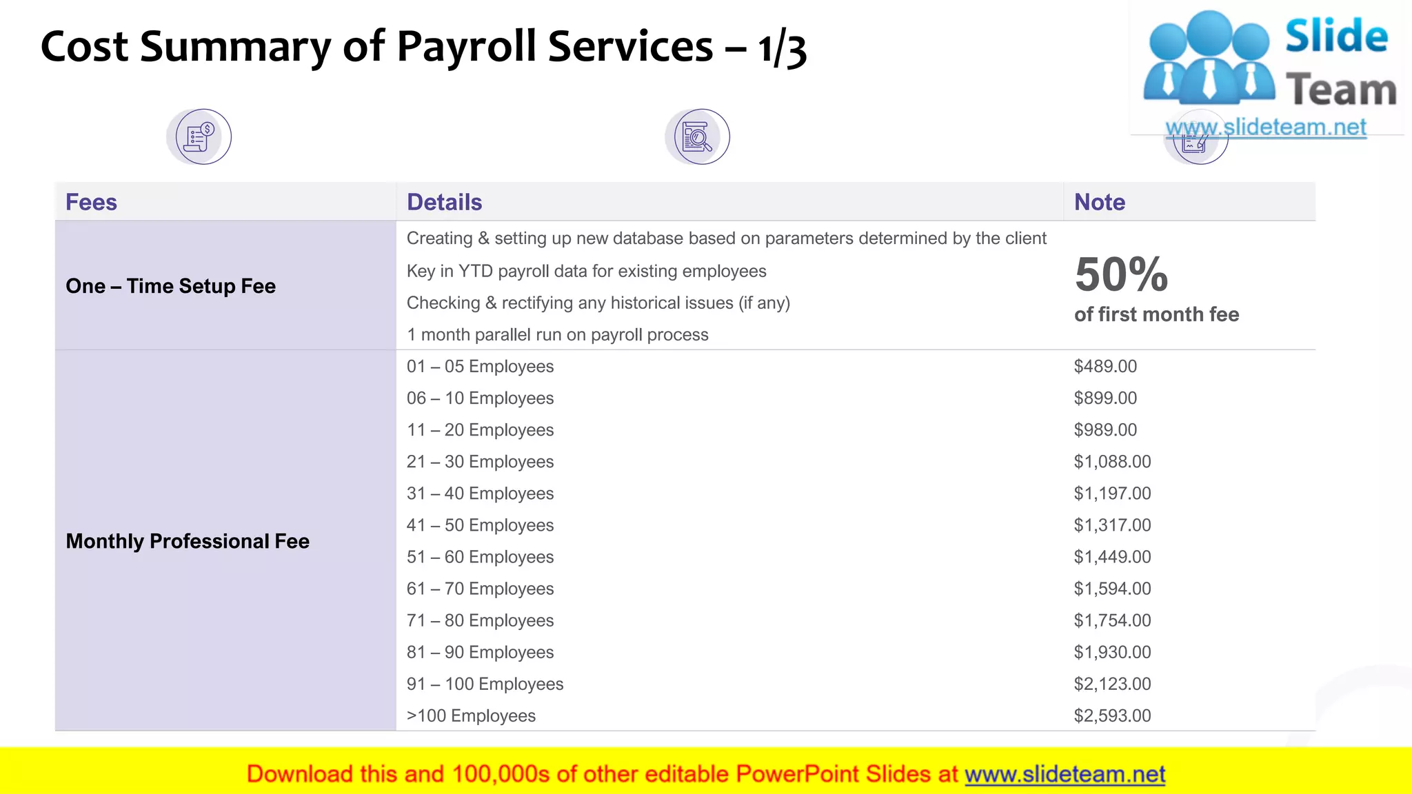 Proposal Template For Payroll Services PowerPoint Presentation Slides | PDF