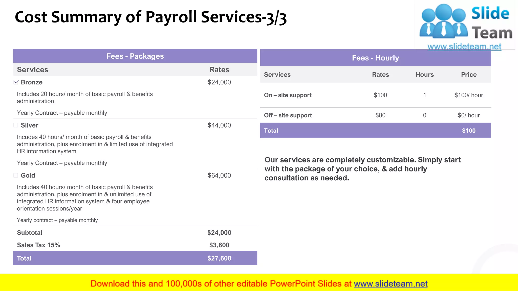 Proposal Template For Payroll Services PowerPoint Presentation Slides | PDF