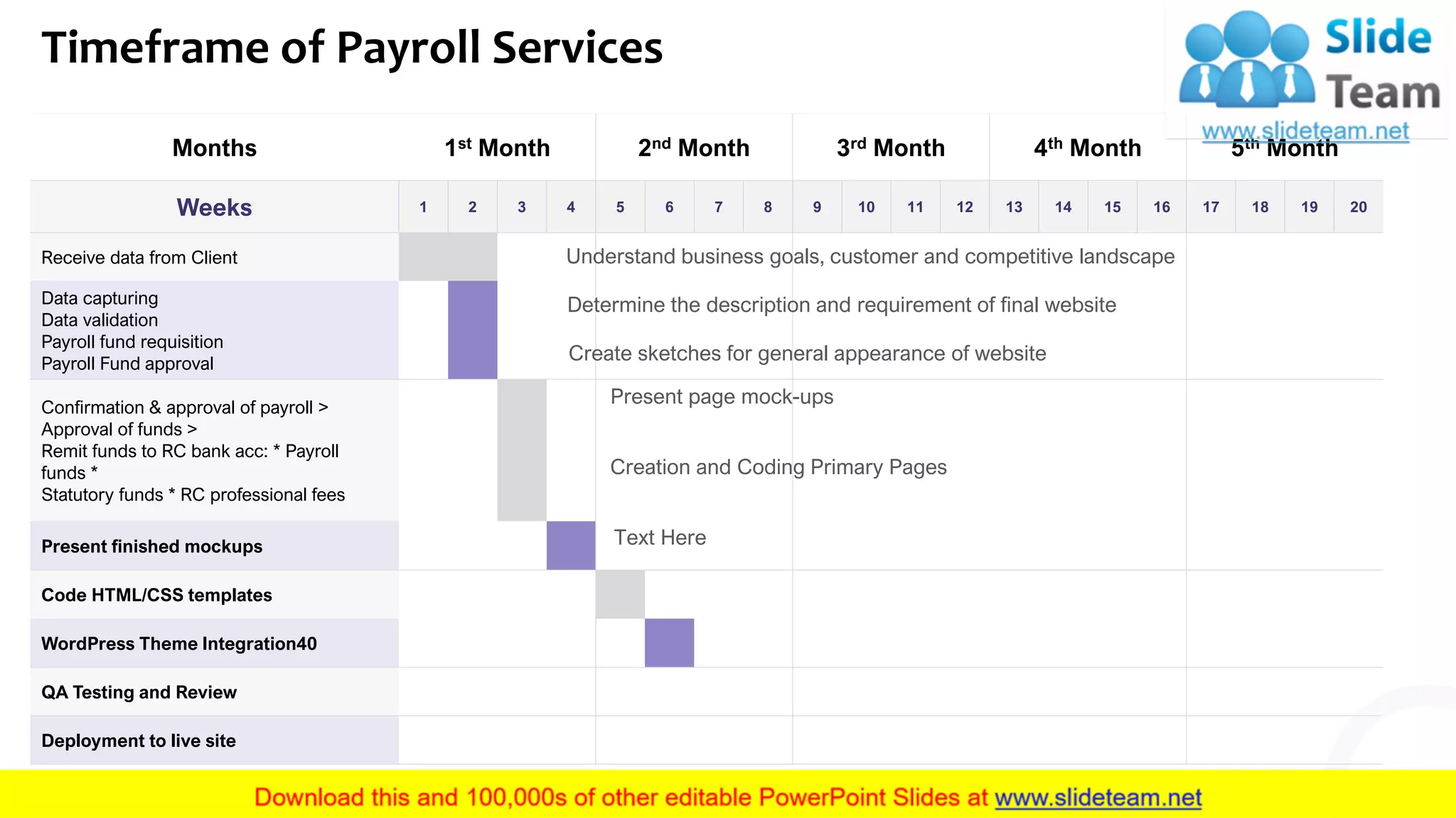 Proposal Template For Payroll Services PowerPoint Presentation Slides | PDF