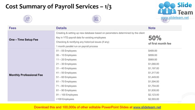 Proposal Template For Payroll Services PowerPoint Presentation Slides ...