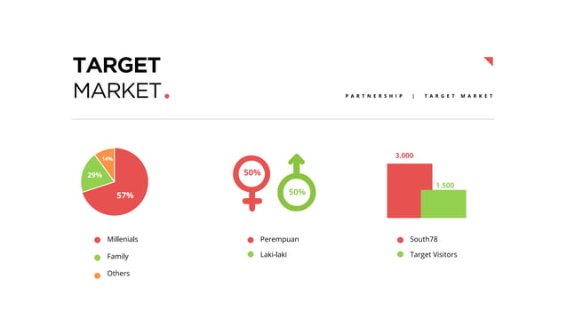 Proposal Tenant Pop Up Festival - South78.pdf