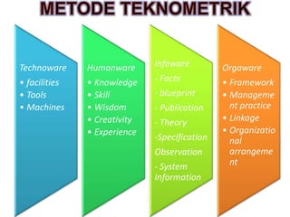 Proposal tesis | PPT