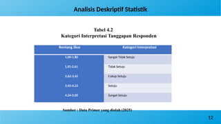 file presentasi Proposal ujian hasil Tesis universitas muhammadiyah.pptx