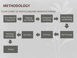 Proposal FYP degree : Evaluating The Properties of Particleboard From ...