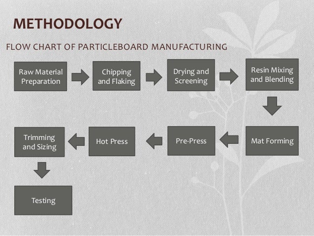 Proposal FYP degree : Evaluating The Properties of Particleboard From…