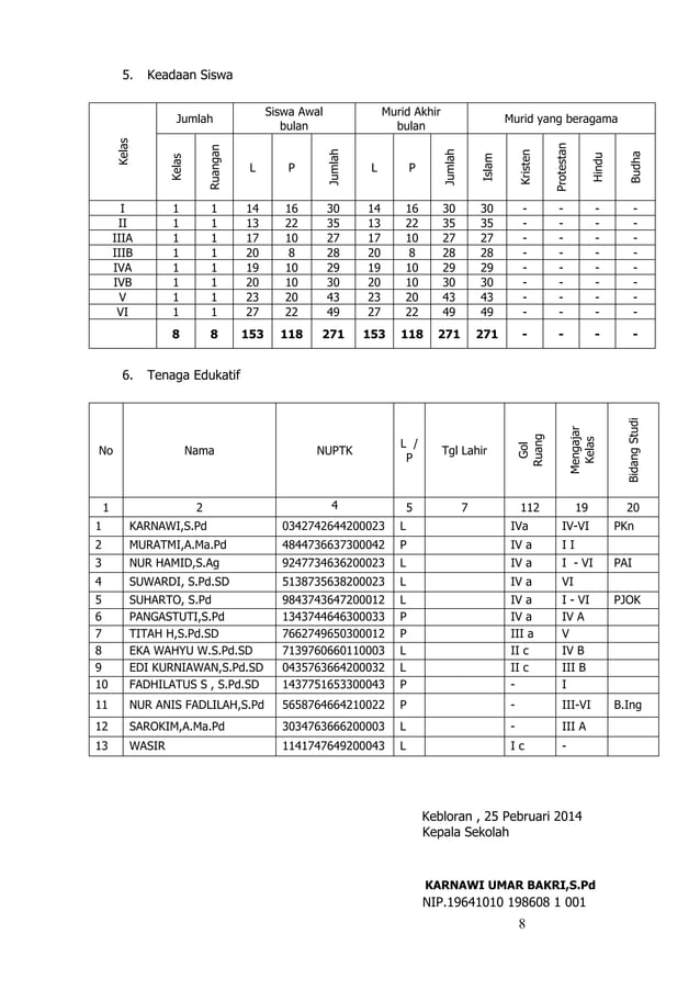 CONTOH PROPOSAL BANTUAN TIK | PDF