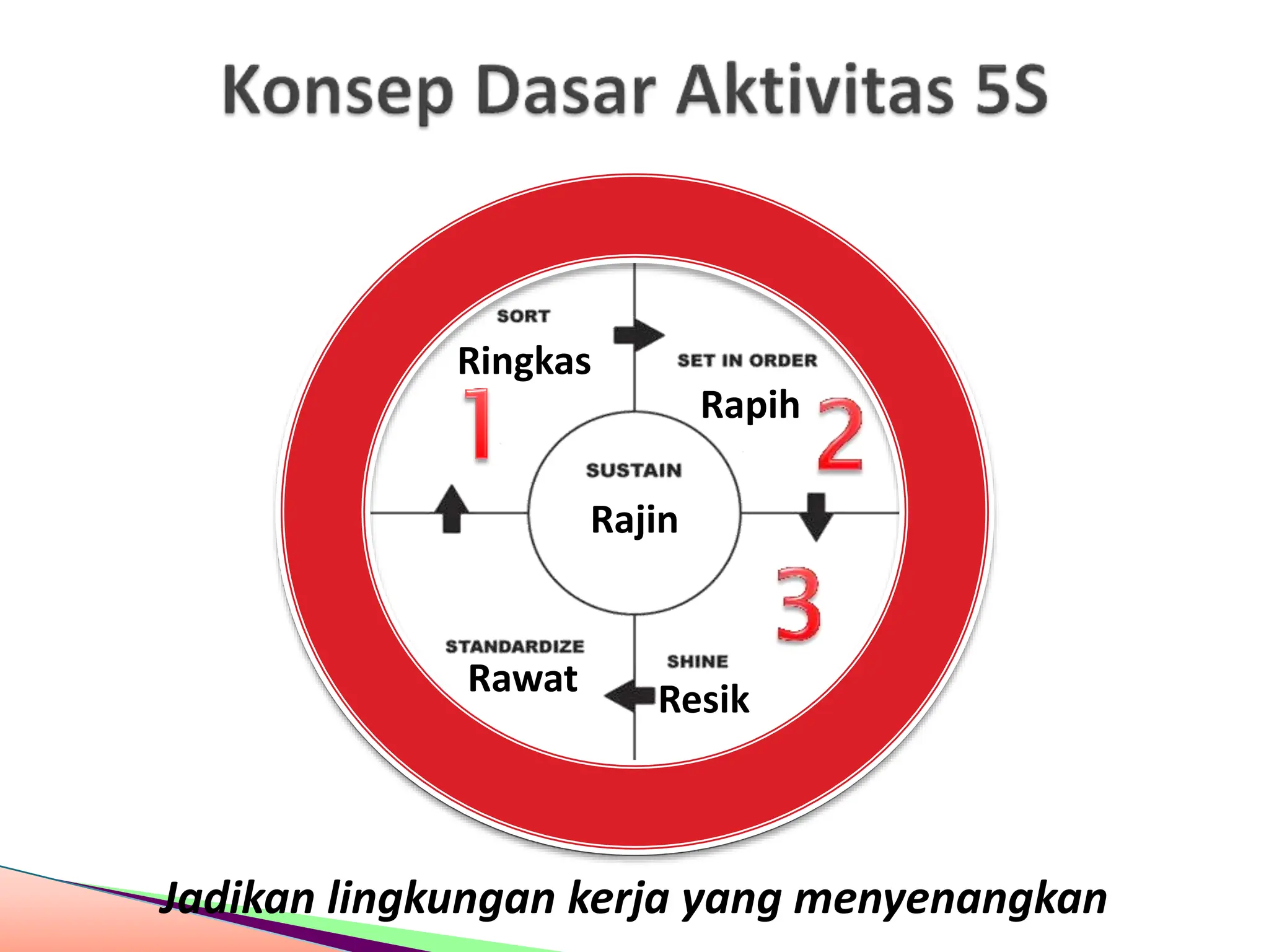 PROPOSAL DAN SILABUS TRAINING 5S - OUTLINE.pptx