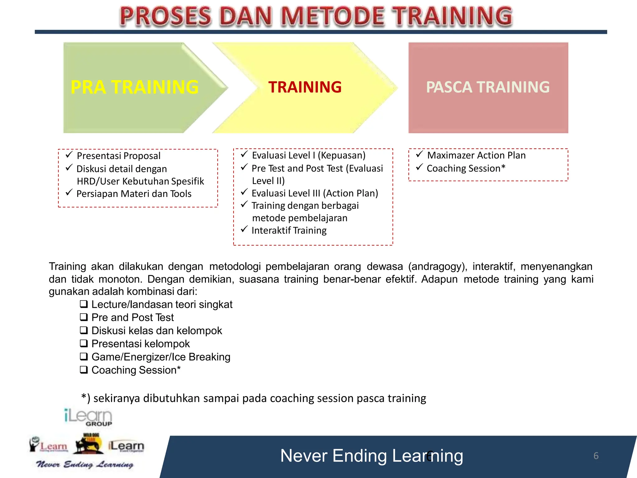 PROPOSAL DAN SILABUS TRAINING 5S - OUTLINE.pptx