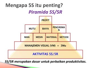 PROPOSAL DAN SILABUS TRAINING 5S - OUTLINE.pptx