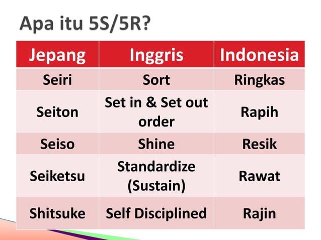 PROPOSAL DAN SILABUS TRAINING 5S - OUTLINE.pptx