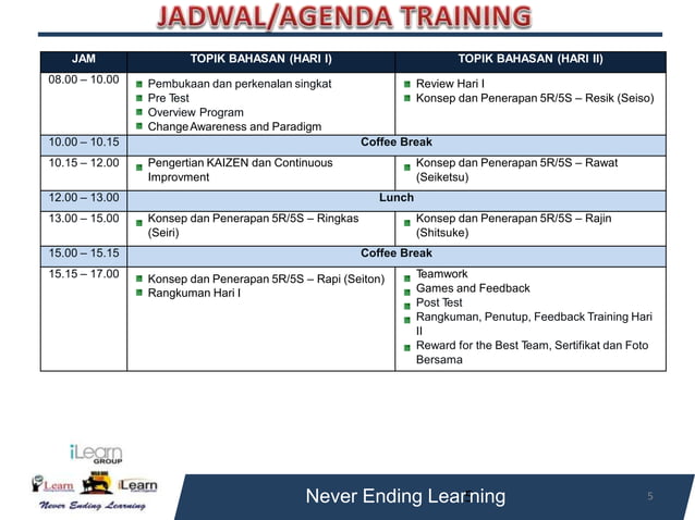 PROPOSAL DAN SILABUS TRAINING 5S - OUTLINE.pptx