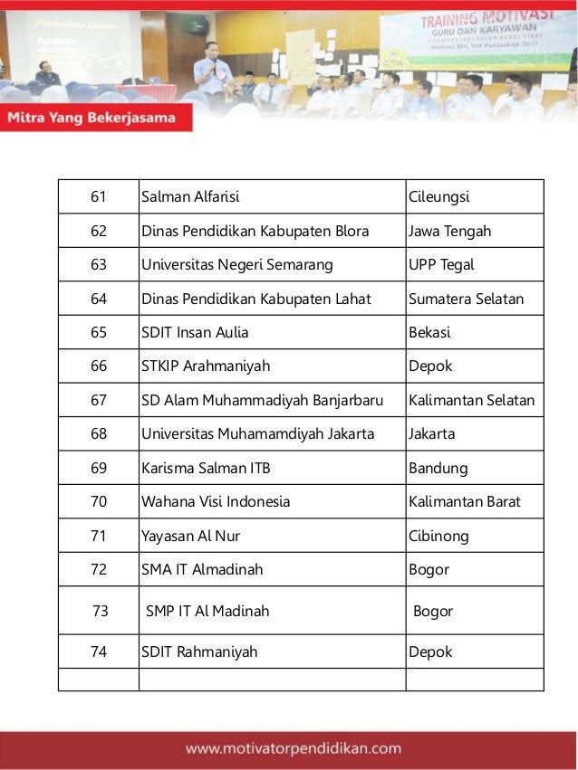 Proposal training dan Workshop motivator pendidikan com | PDF