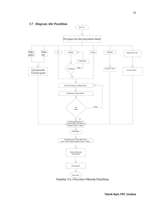 Proposal tugas akhir tinjauan kuat lentur balok komposit kayu beton | PDF