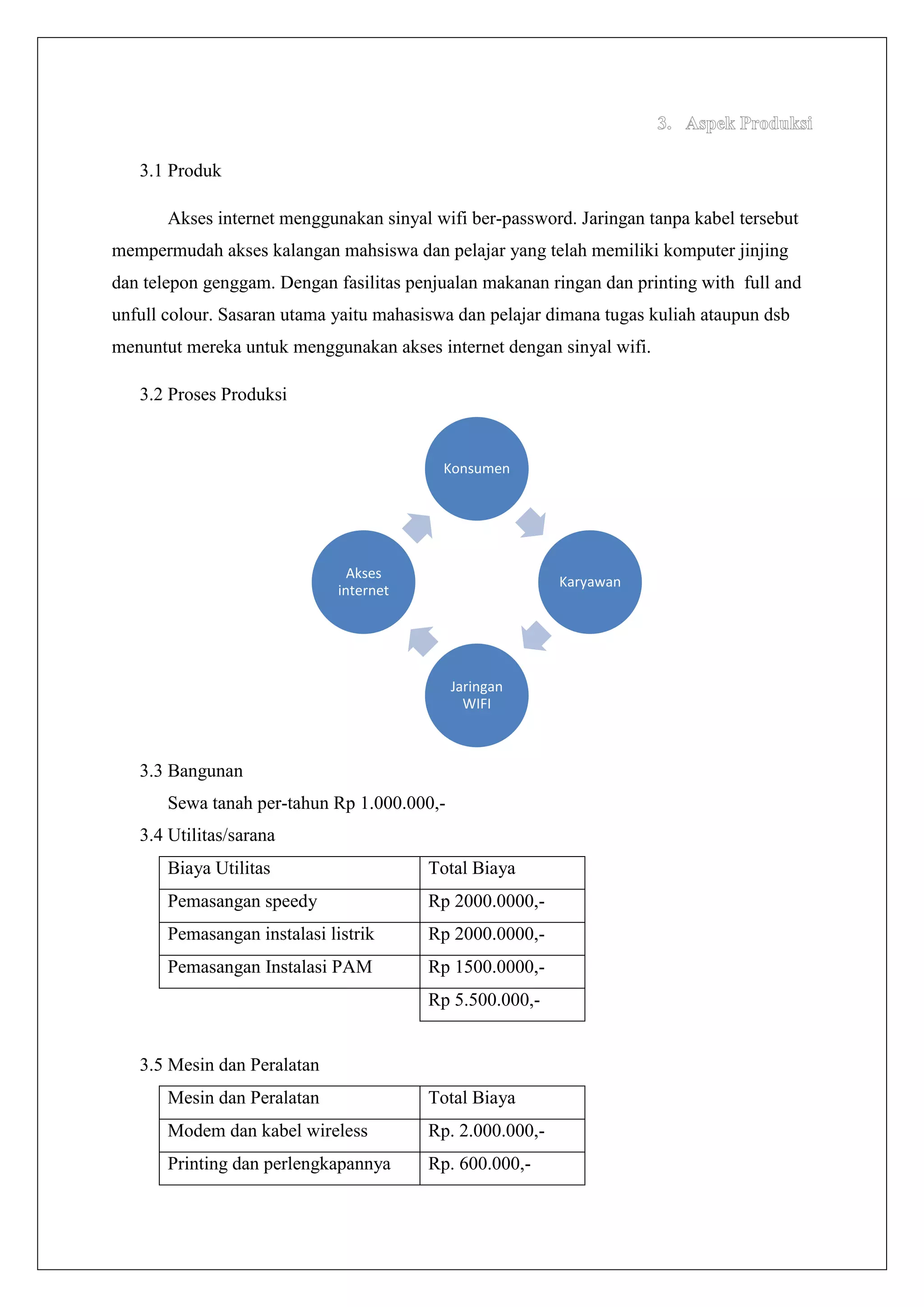 Proposal usaha | DOCX