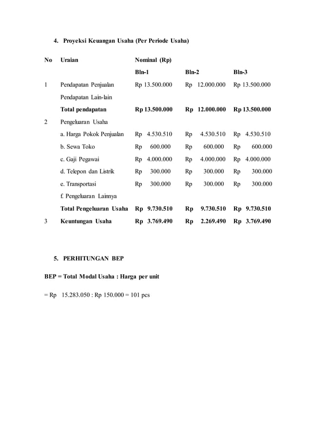 Contoh Proposal usaha fashion | DOCX