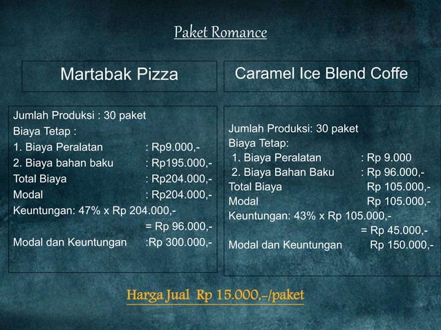 Proposal usaha makanan & minuman MAKJOSi | PPTX