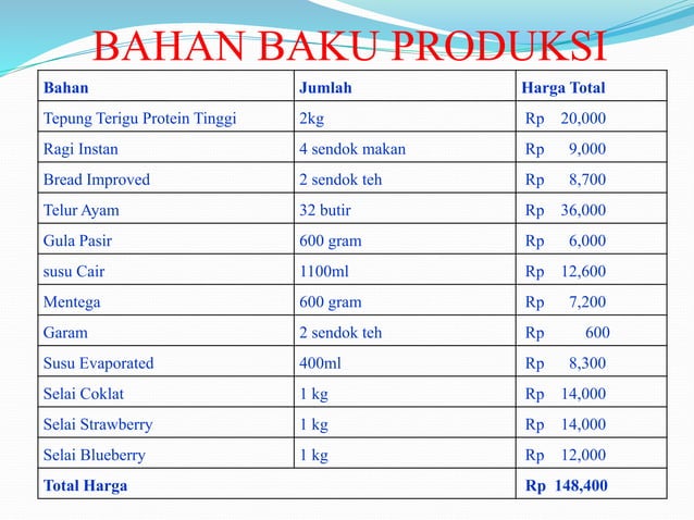 Proposal usaha presentasi | PPTX
