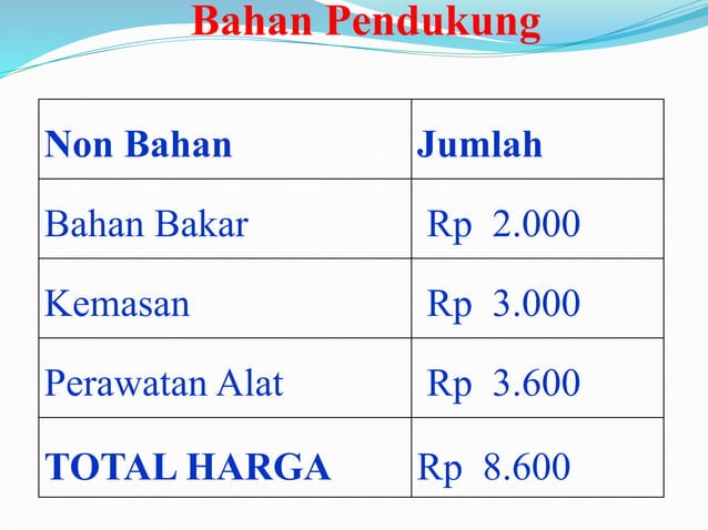 Proposal usaha presentasi | PPTX