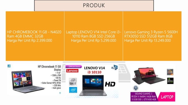 PROPOSAL USAHA SEWA LAPTOP.pptx