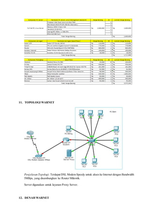 Proposal usaha warnet 1 | DOCX