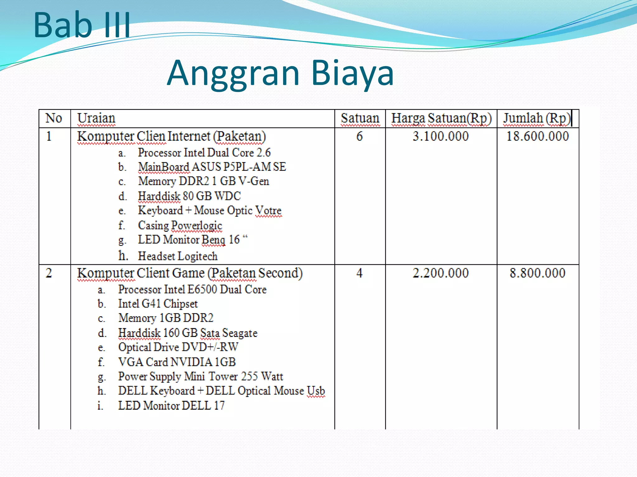 Contoh Proposal Usaha Warnet | PPTX