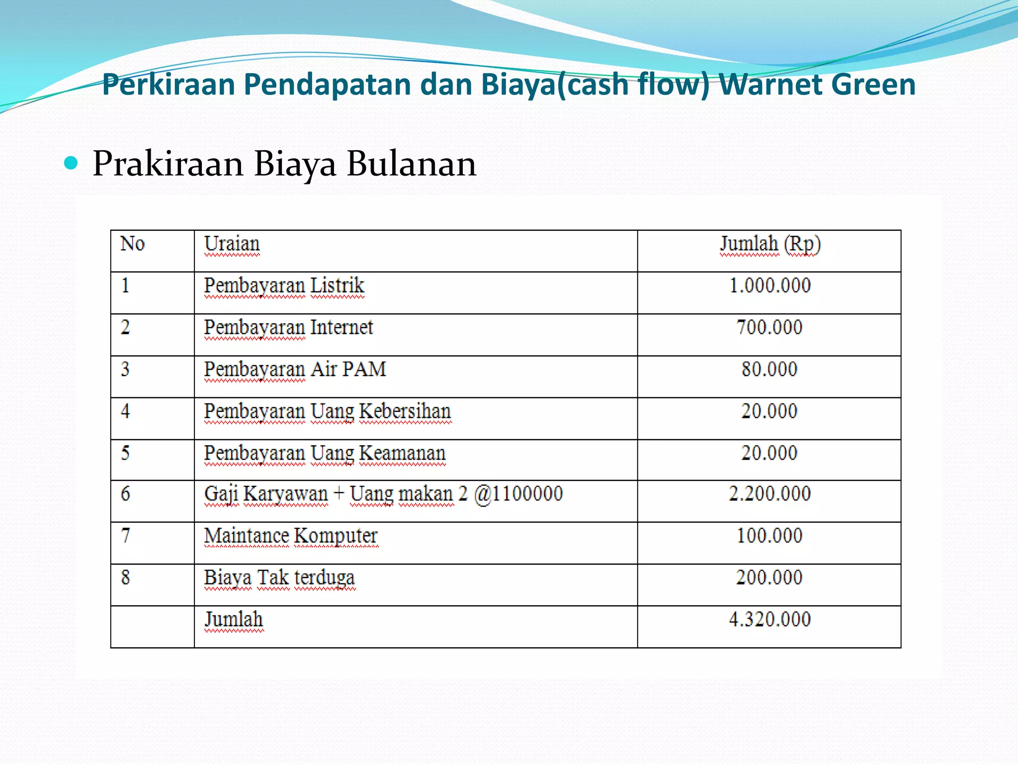 Contoh Proposal Usaha Warnet | PPTX