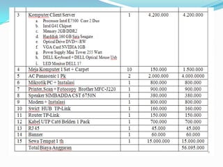 Contoh Proposal Usaha Warnet | PPTX