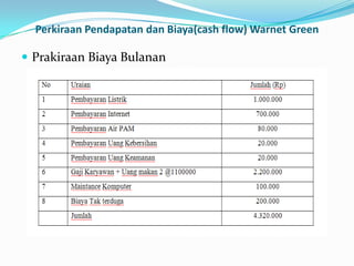 Contoh Proposal Usaha Warnet | PPTX