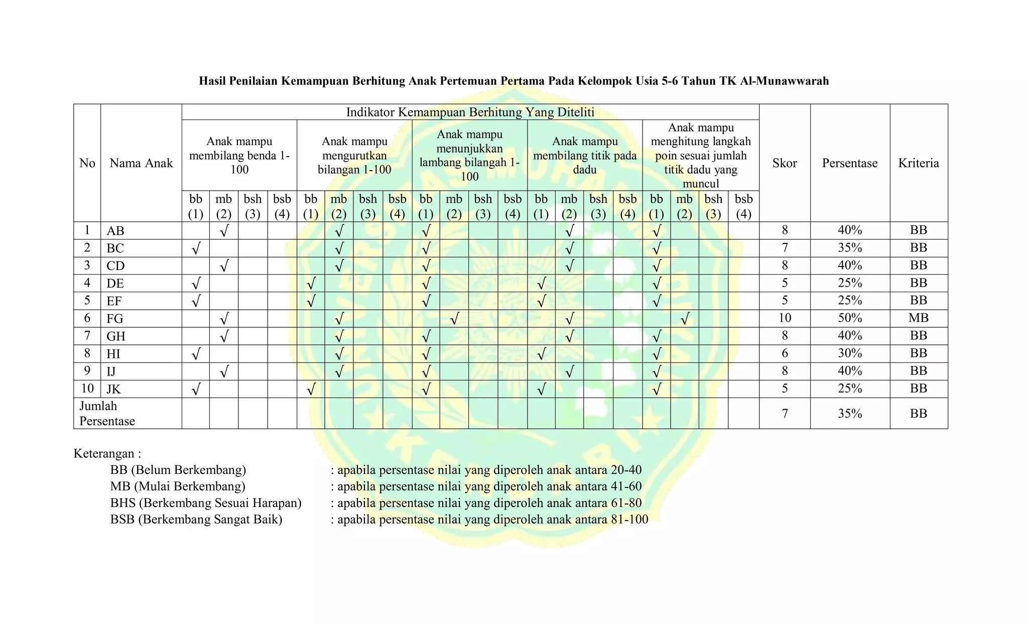 Contoh Proposal Bab 1, 2 dan 3.pdf