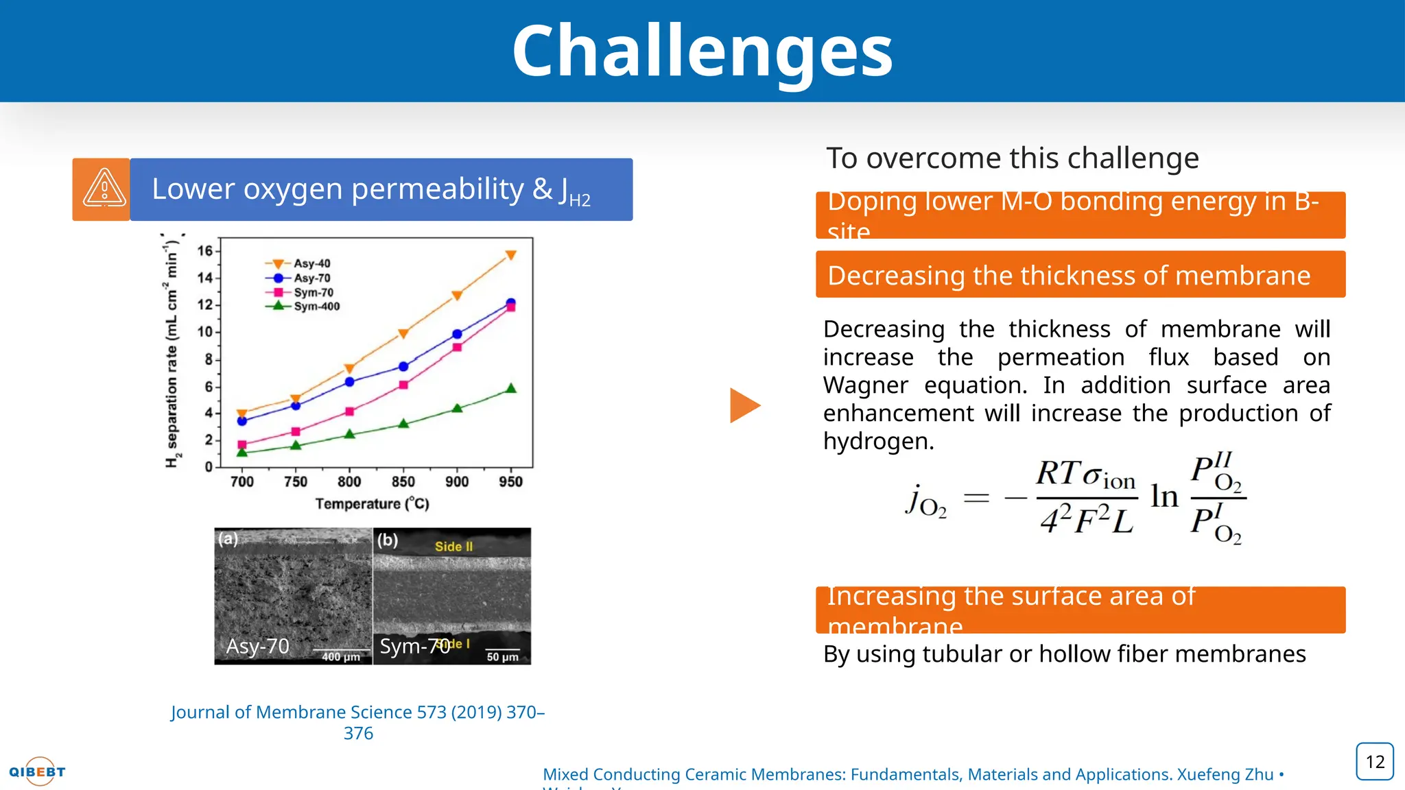 Proposal V5 (1) An innovative way of hydrogen production.pptx