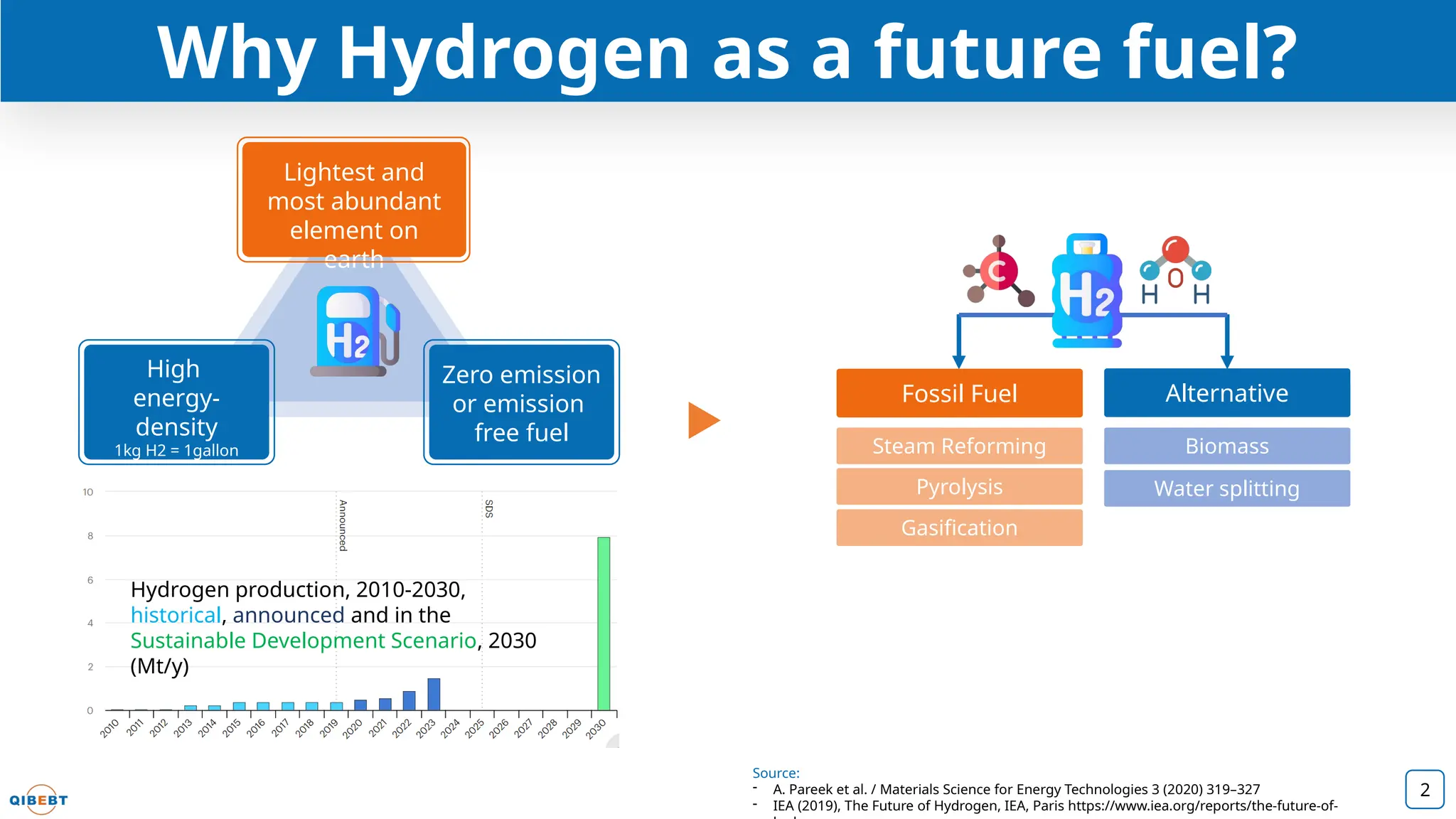 Proposal V5 (1) An innovative way of hydrogen production.pptx