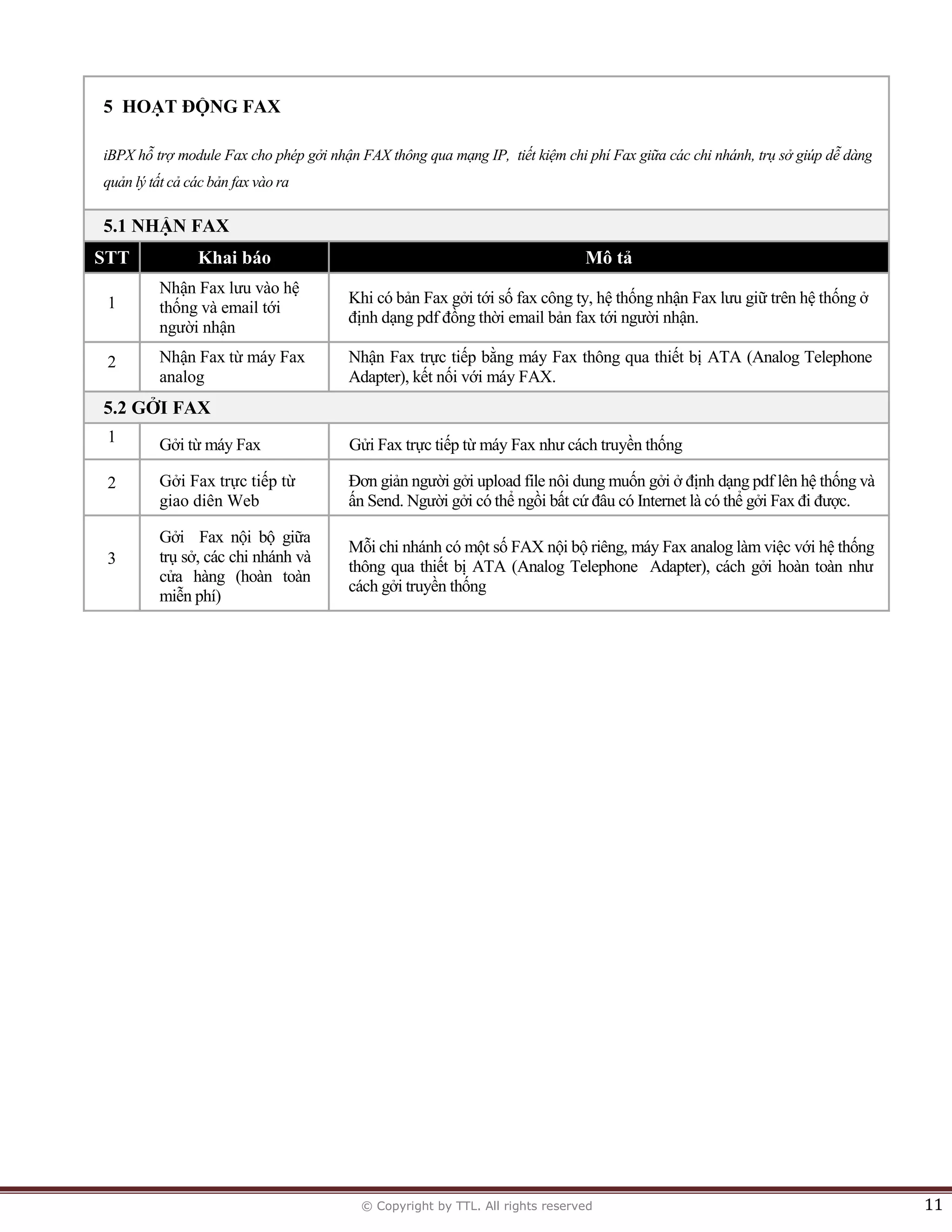 Proposal Voip PBX | PDF