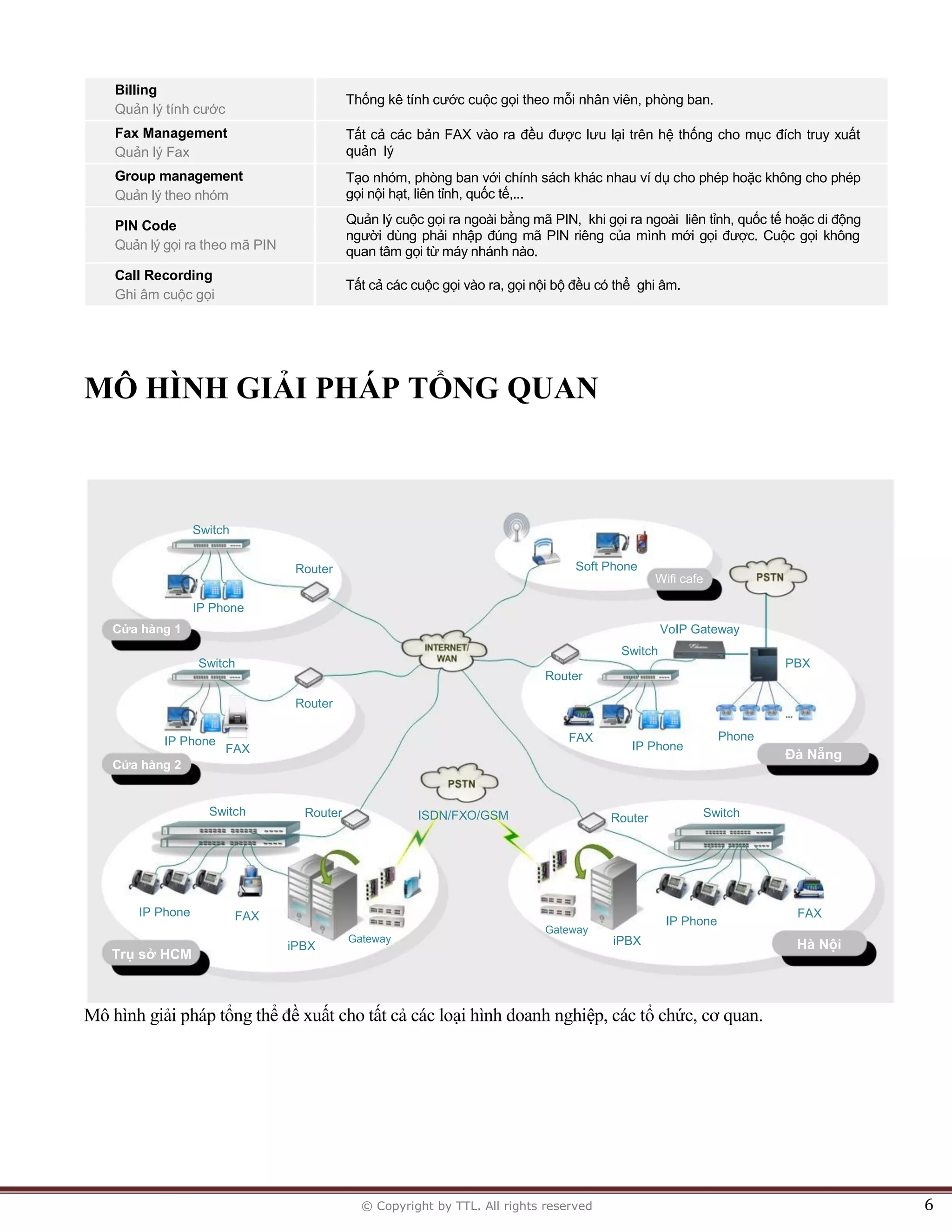 Proposal Voip PBX | PDF