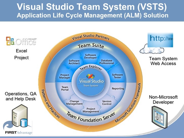 Integrated Proposal (Vsts Sps Tfs) - MS stack