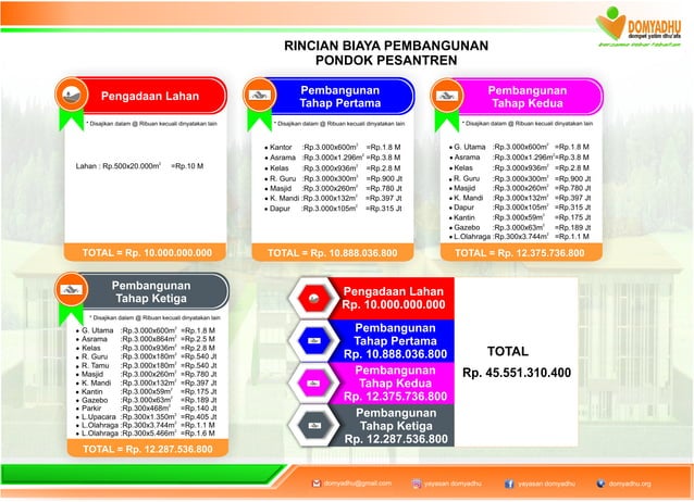Proposal wakaf | PDF