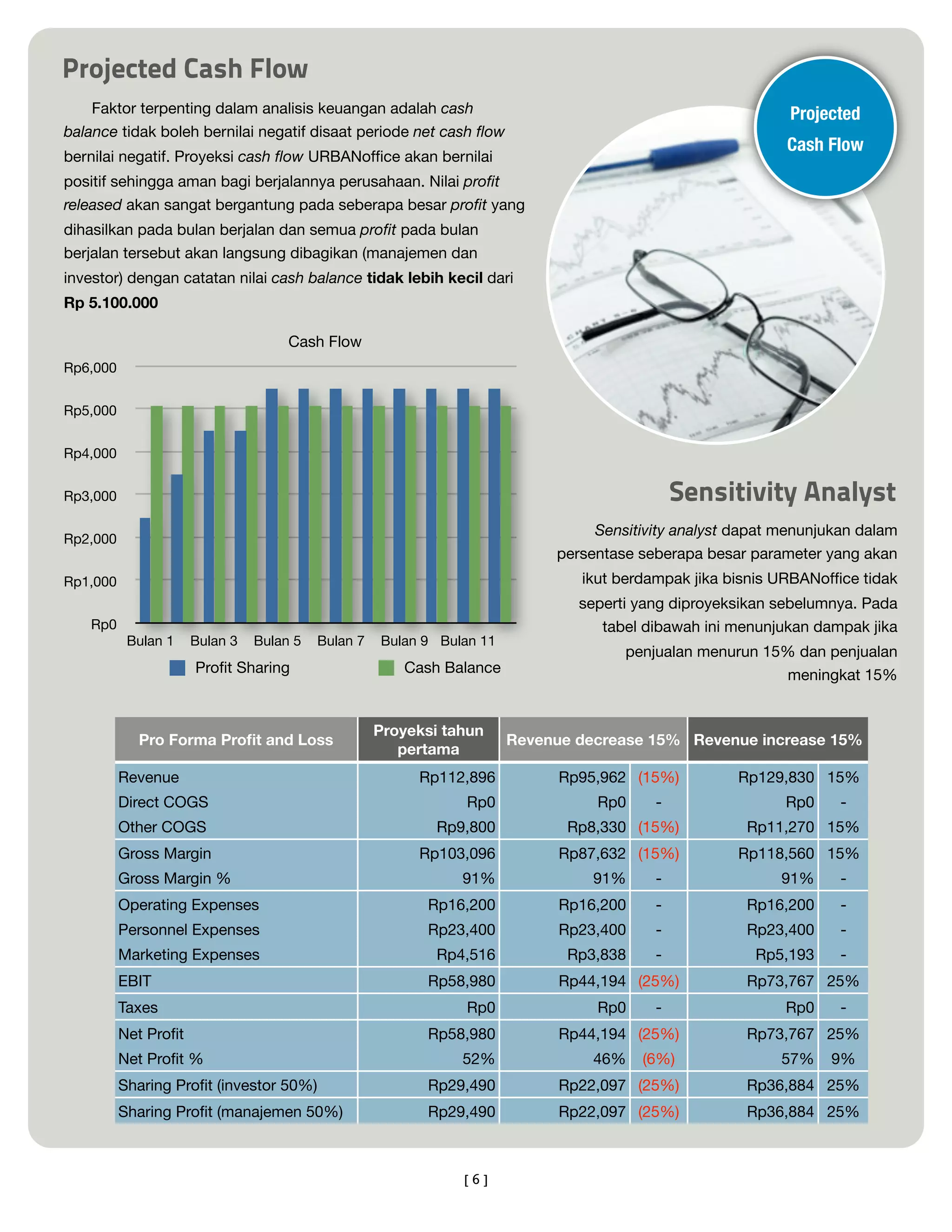Proposal Collaborative Workplace | PDF